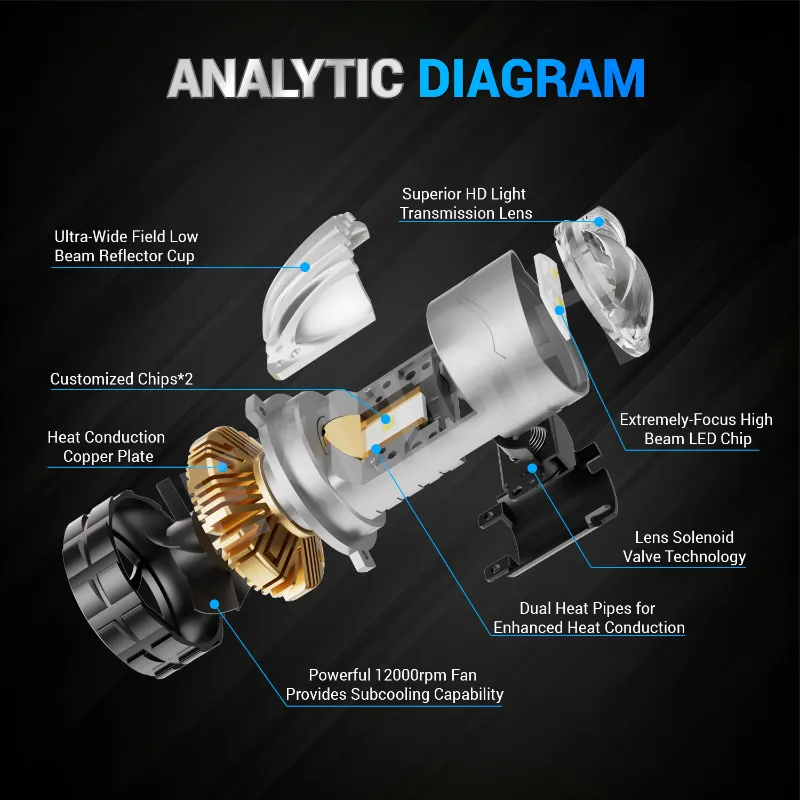 Unique Optical Design Mini H4 Bi Led Projector Lens For Car