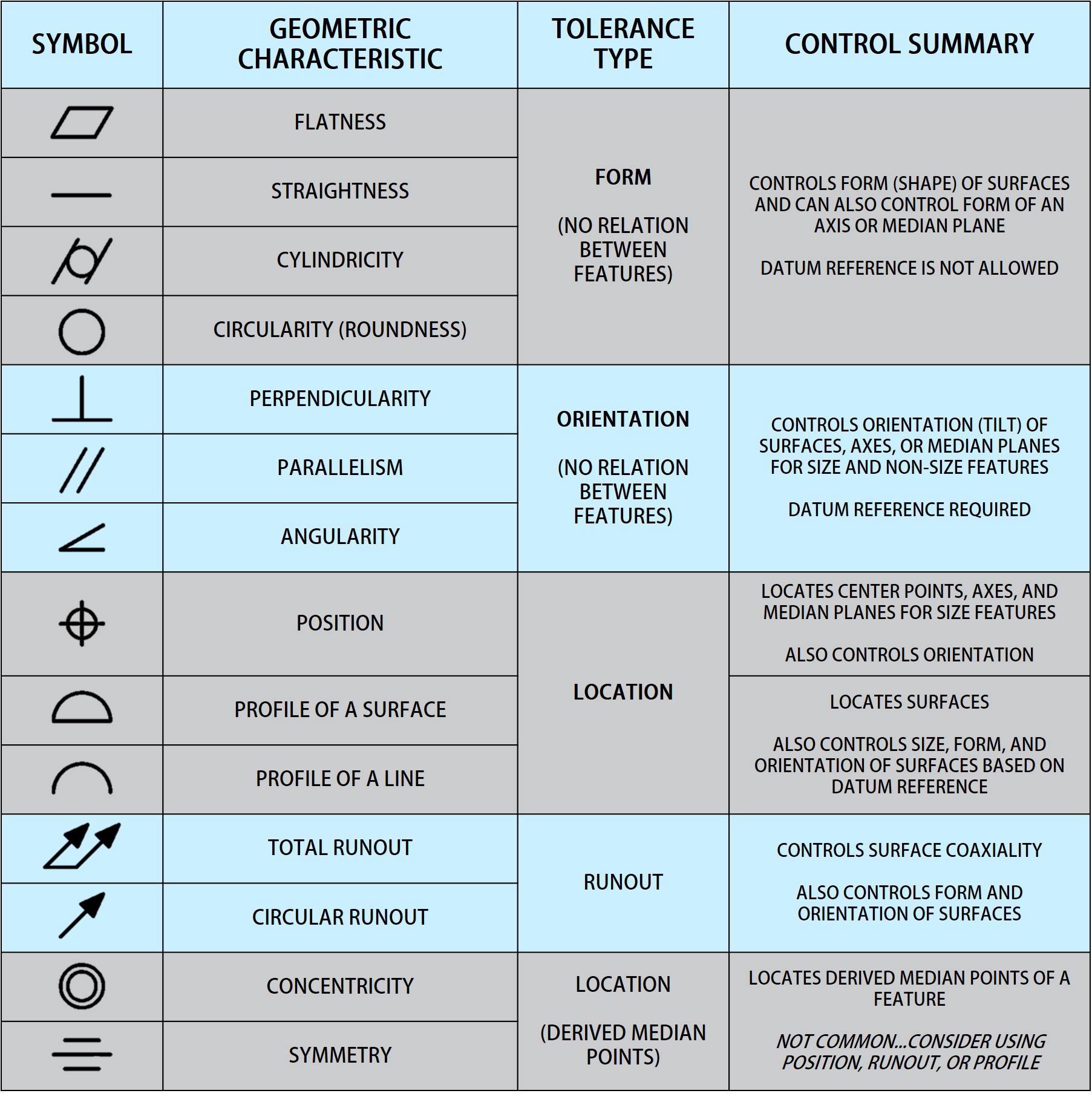 Comprehensive Guide to Geometric Tolerances: Symbols, Types, and ...