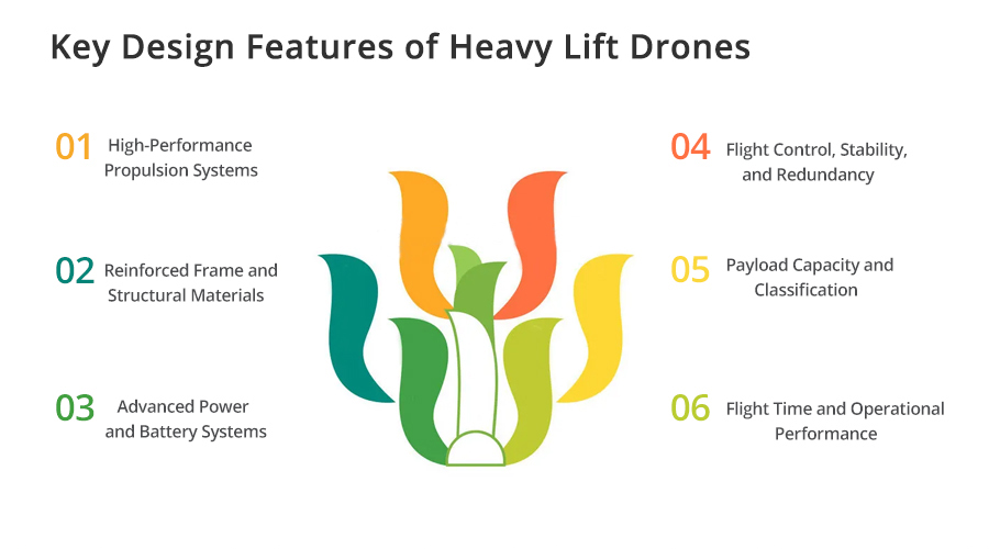 What Is a Heavy Lift Drone? Payload, Uses & Industrial Applications