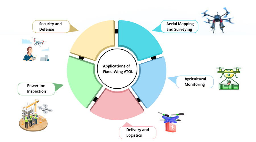 What Is a Fixed-Wing VTOL Drone? How Hybrid Drones Redefine Long-Range ...