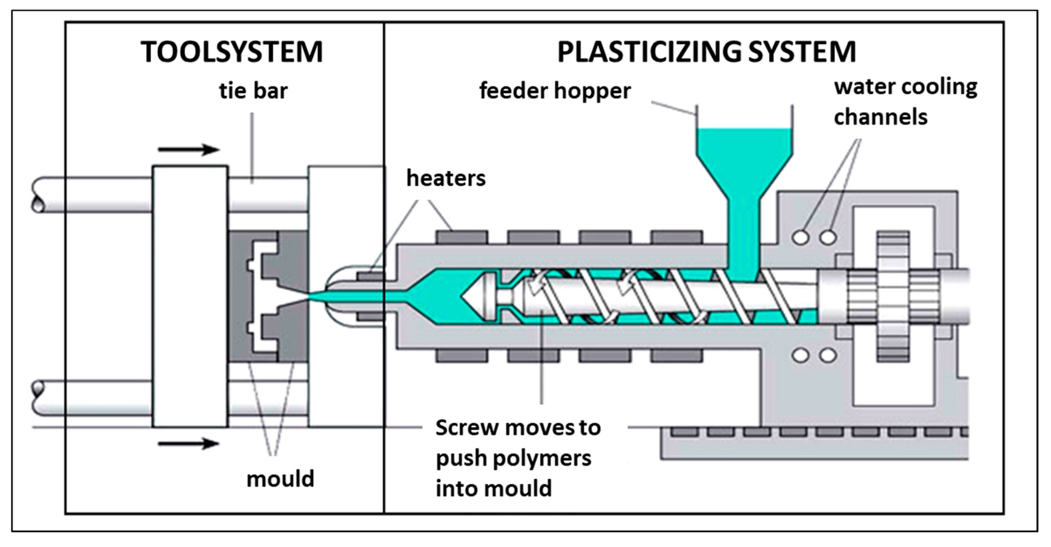 Compression molding vs injection molding | two-shot-molding.com