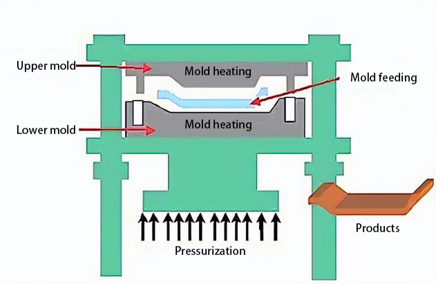 compression mold | two-shot-molding.com