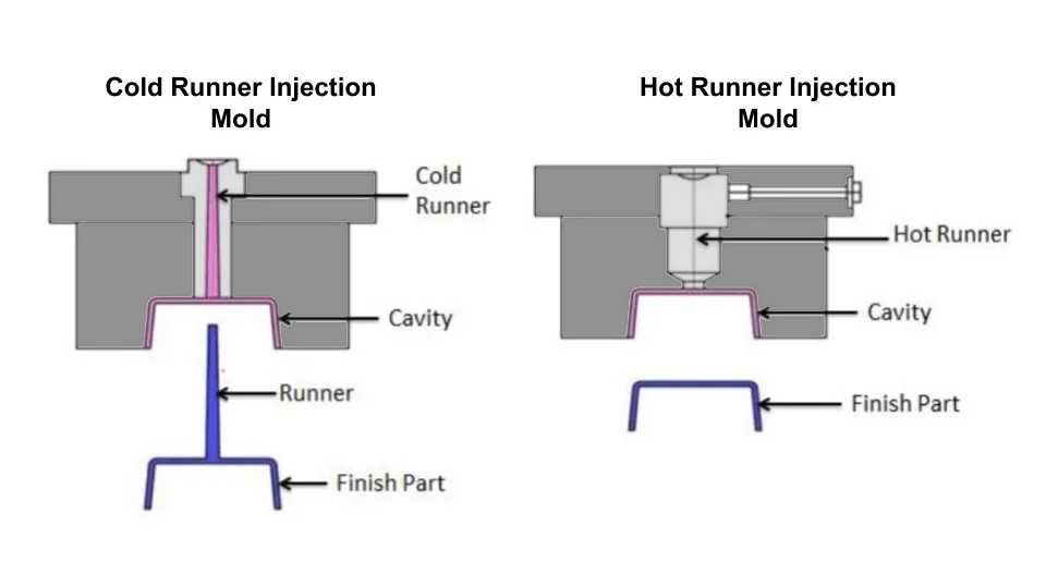 What is injection molding | two-shot-molding.com