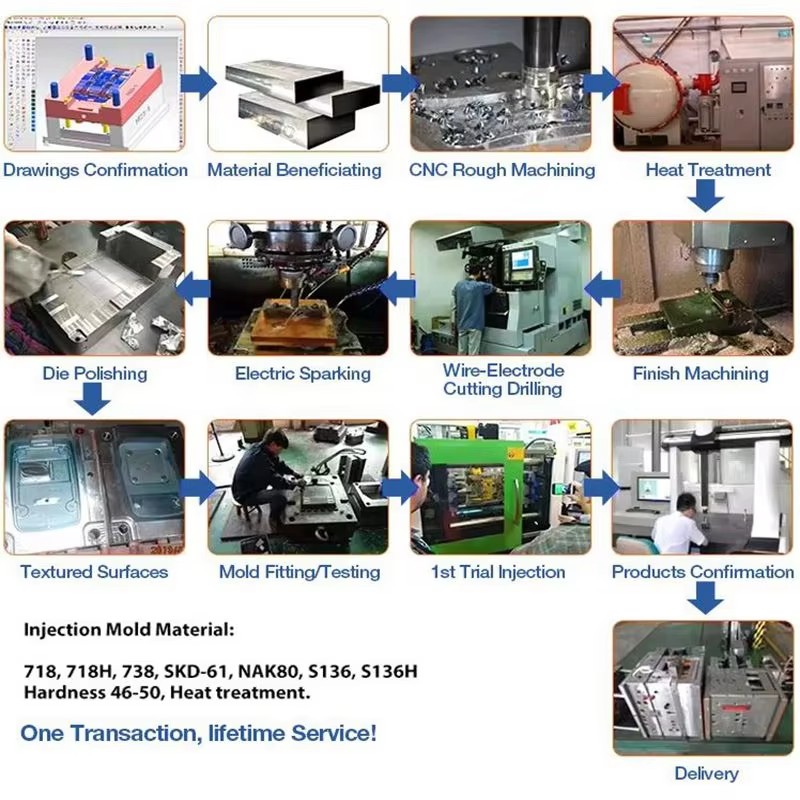 hdpe injection molding丨two-shot-molding.com