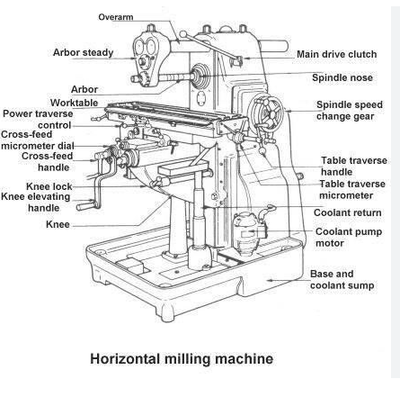 what is the milling machine