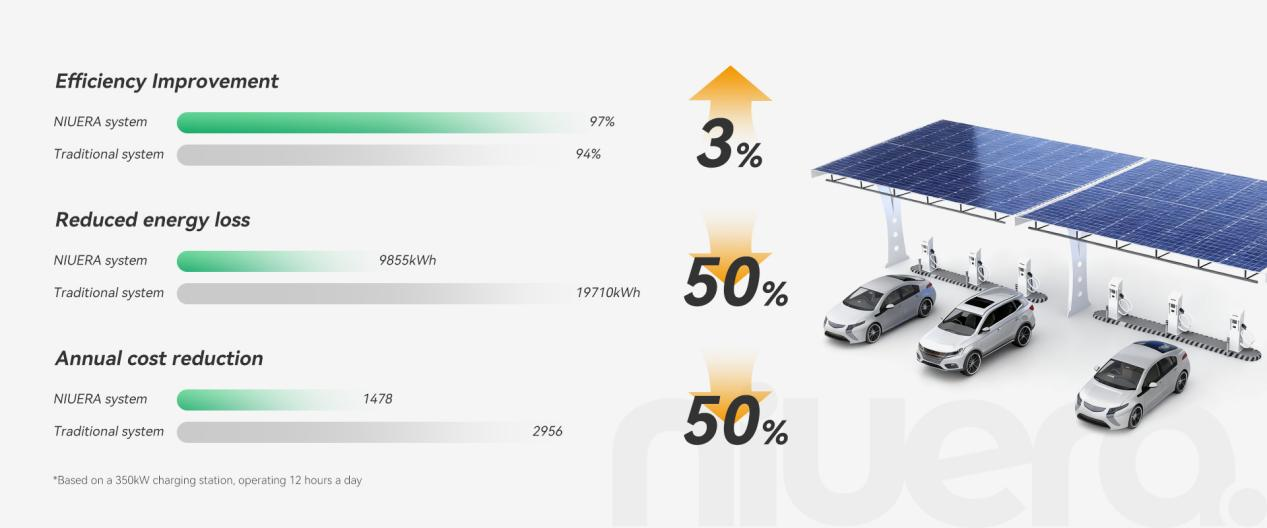 EV Charging Module Efficiency Explained: Achieving 97%+ Power ...