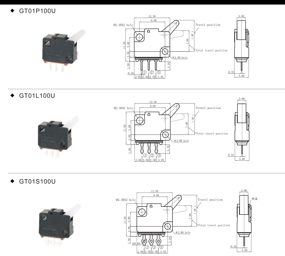 Detector switch explained: What is it and what is its function? - Unionwell