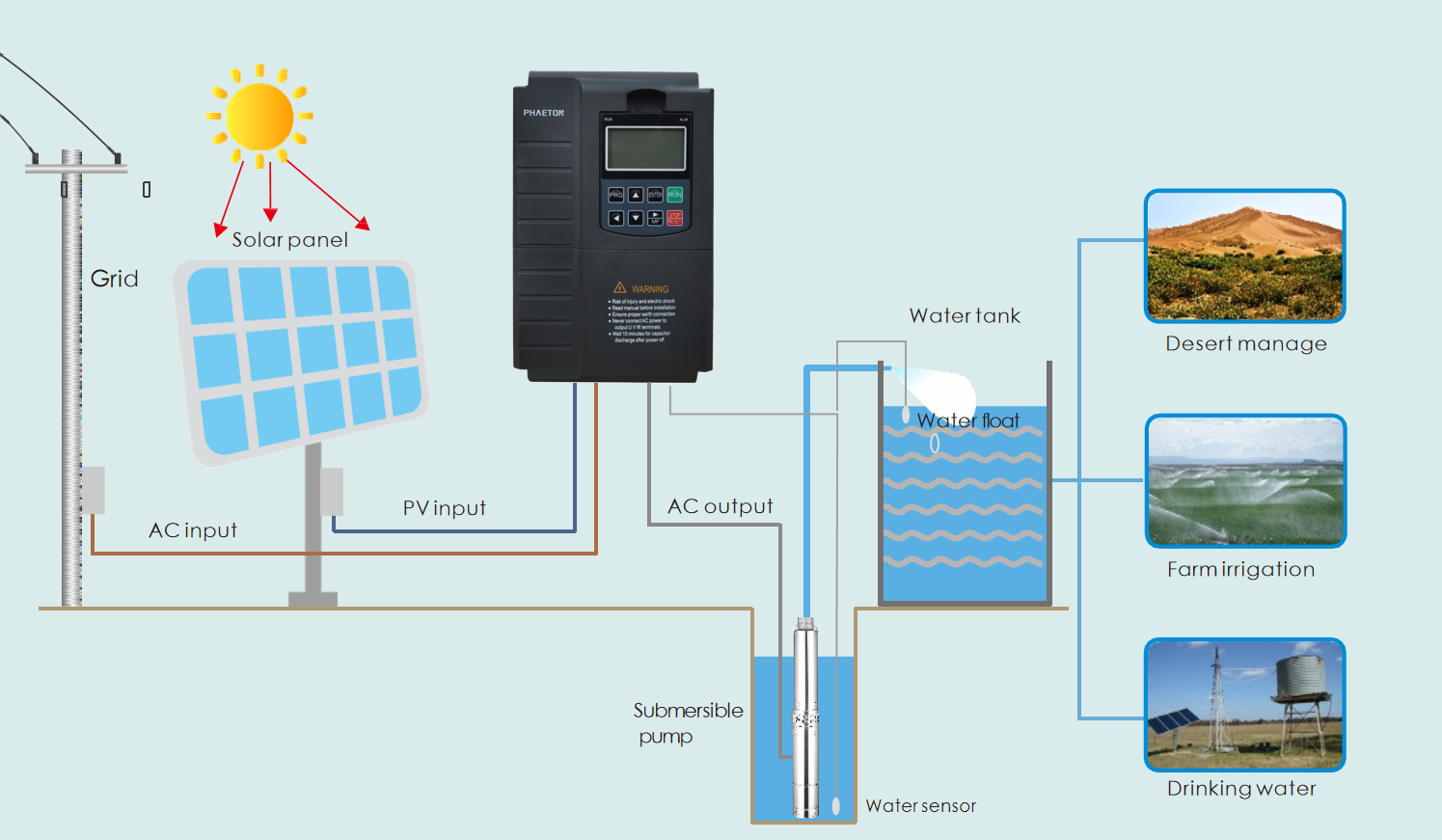 3hp solar pump inverter solar vfd drive for 220v 3hp pump