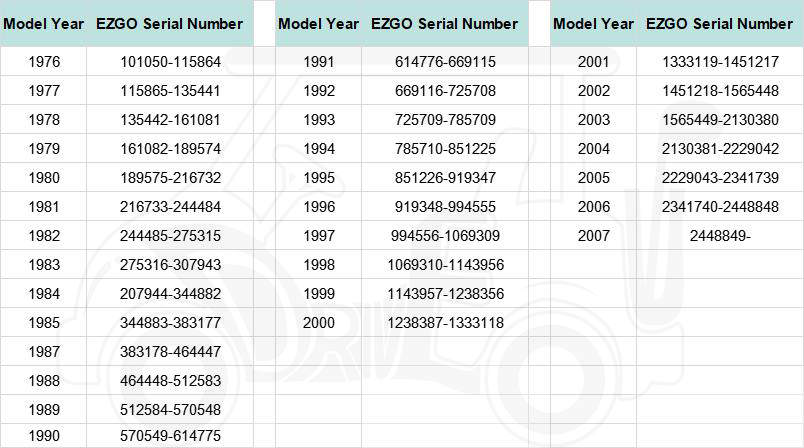 Ez Go Serial Number Look Up