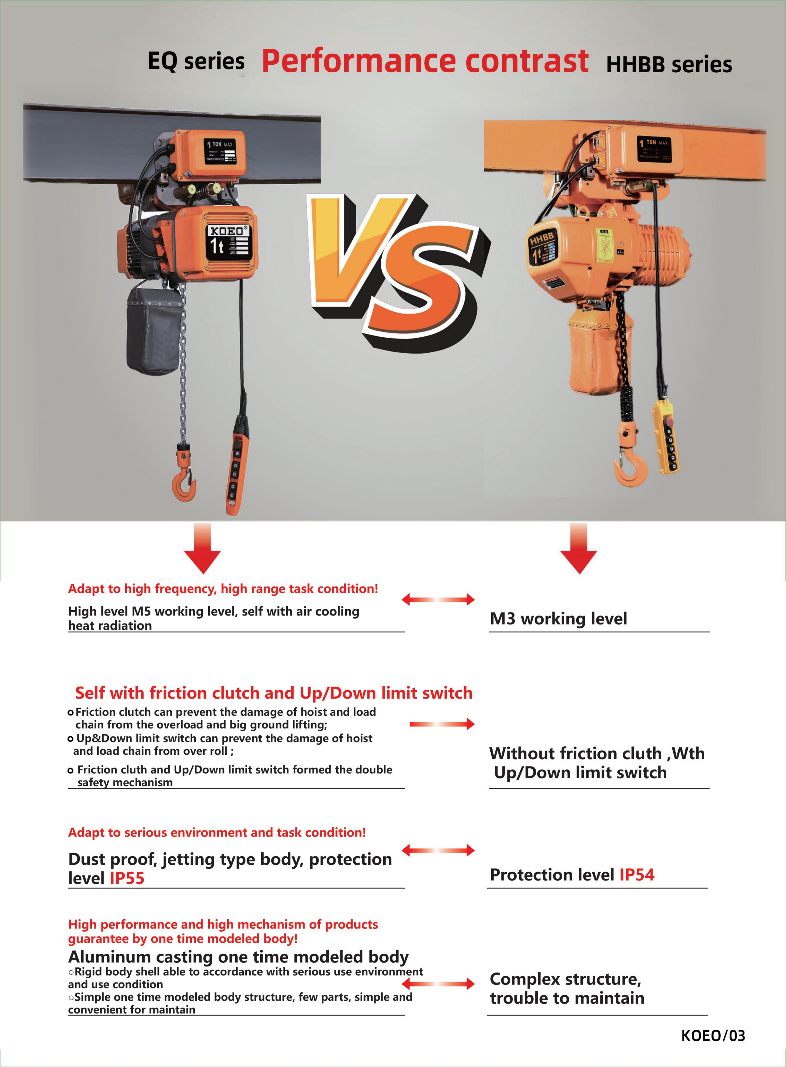 2T Single Speed Single Chain Traveling Electric Chain Hoist |Zhejiang ...